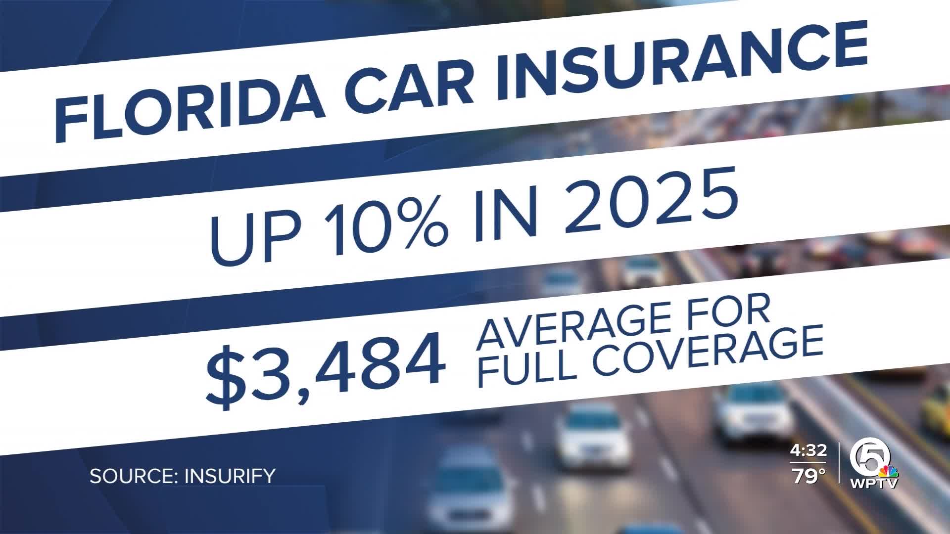 Florida car insurance rates could rise 10% in 2025, report say
