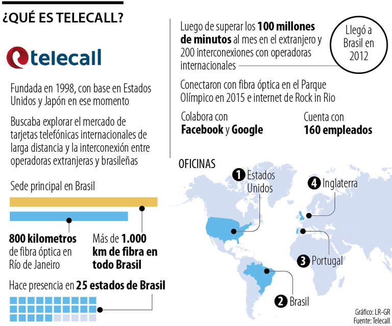 MinTIC negó solicitud de Telecall con el fin de modificar condiciones ...