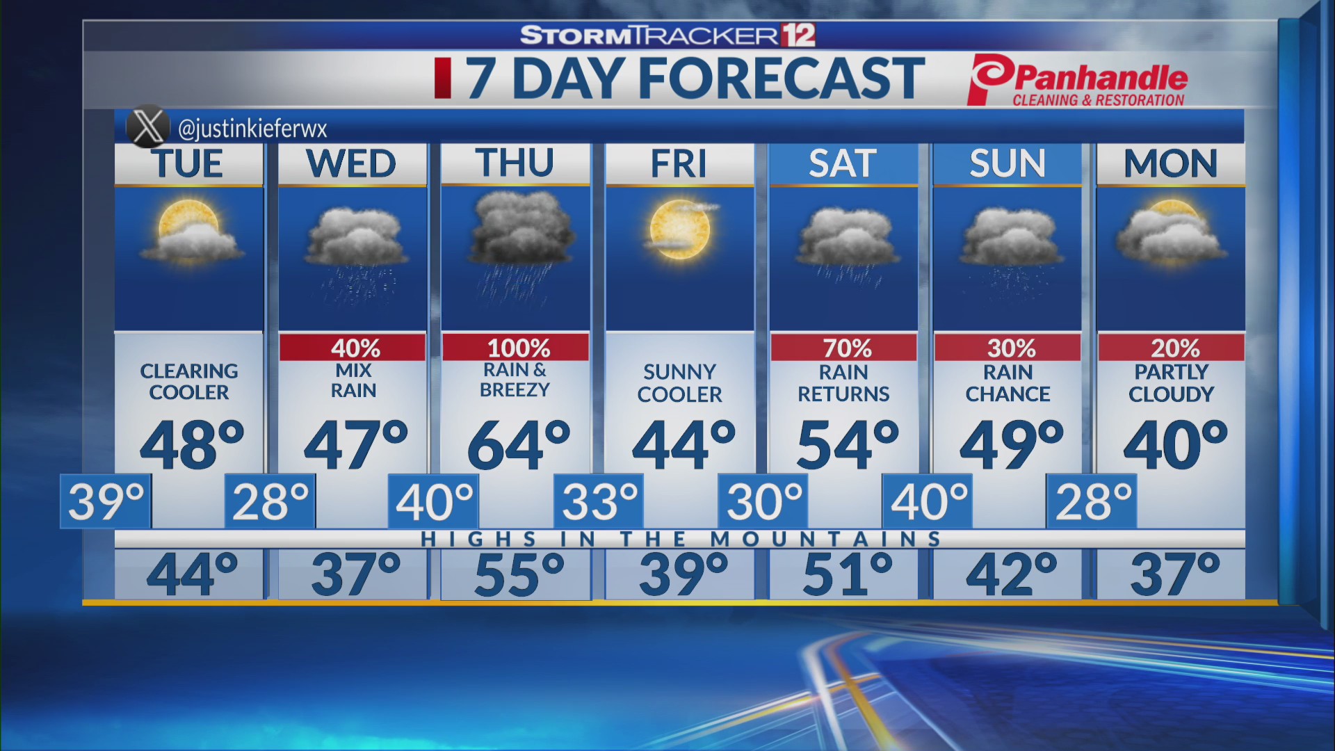 StormTracker 12 Weather Forecast