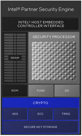 Intel intègre Pluton, l'équivalent de l'enclave sécurisée par Microsoft