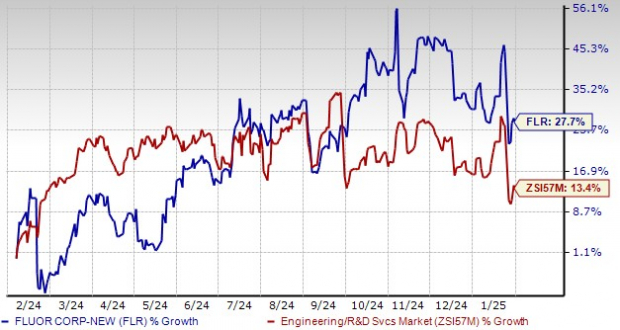 Fluor Secures Key BHP Contract for Copper Expansion in Australia