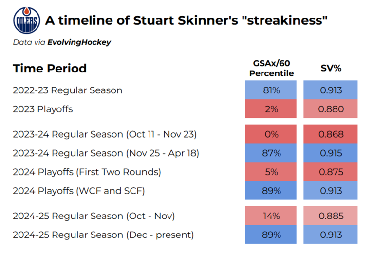 Why the Oilers would be taking a significant gamble if they stick with ...