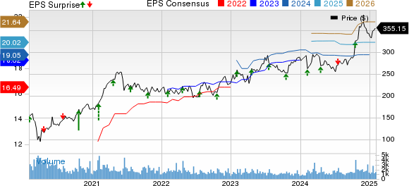 Snap-on Gears Up for Q4 Earnings: Here's What You Should Know