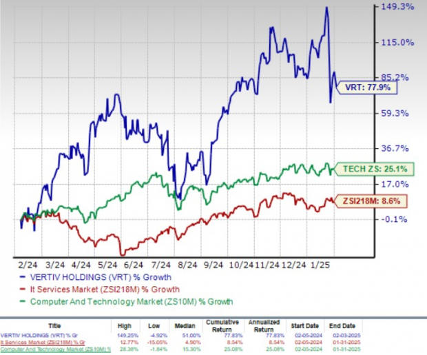Should You Buy, Sell or Hold VRT Stock at its Price/Book of 24.22X?
