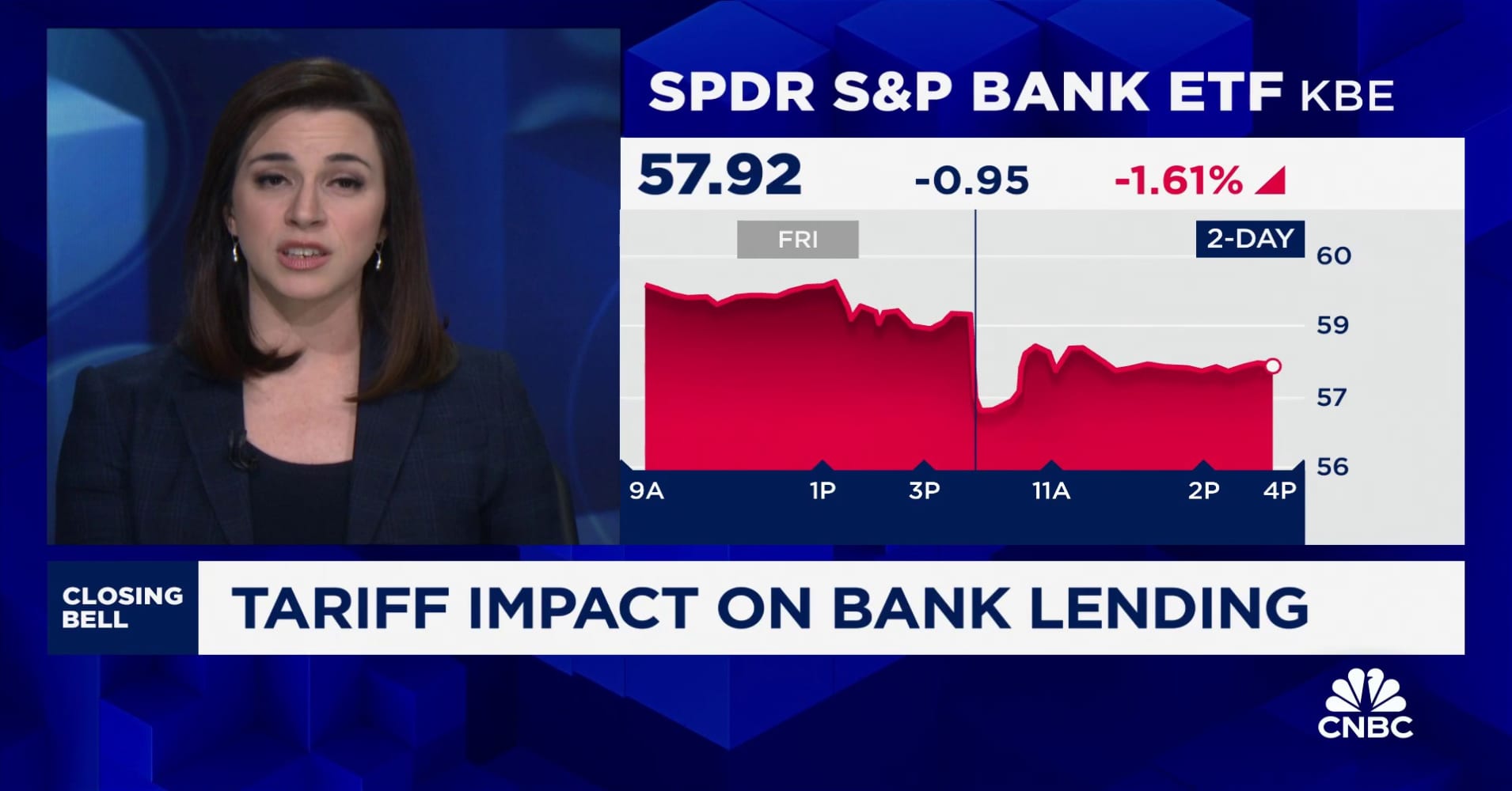 Tariffs impact on bank lending and the economy
