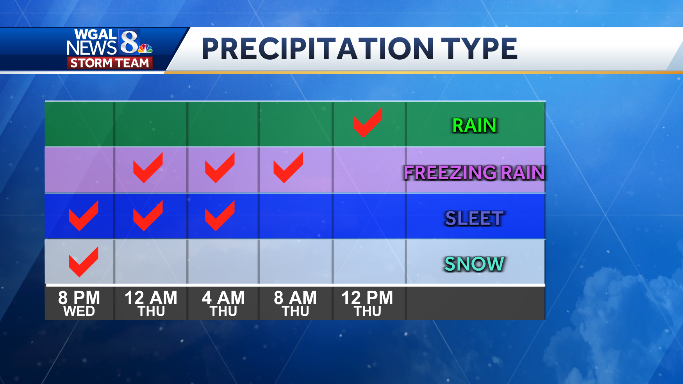 Hour-by-hour: Snow, sleet, freezing rain forecast