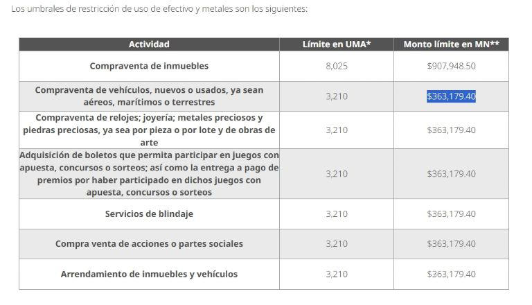 SAT: este el monto máximo para comprar una casa en efectivo durante el 2025