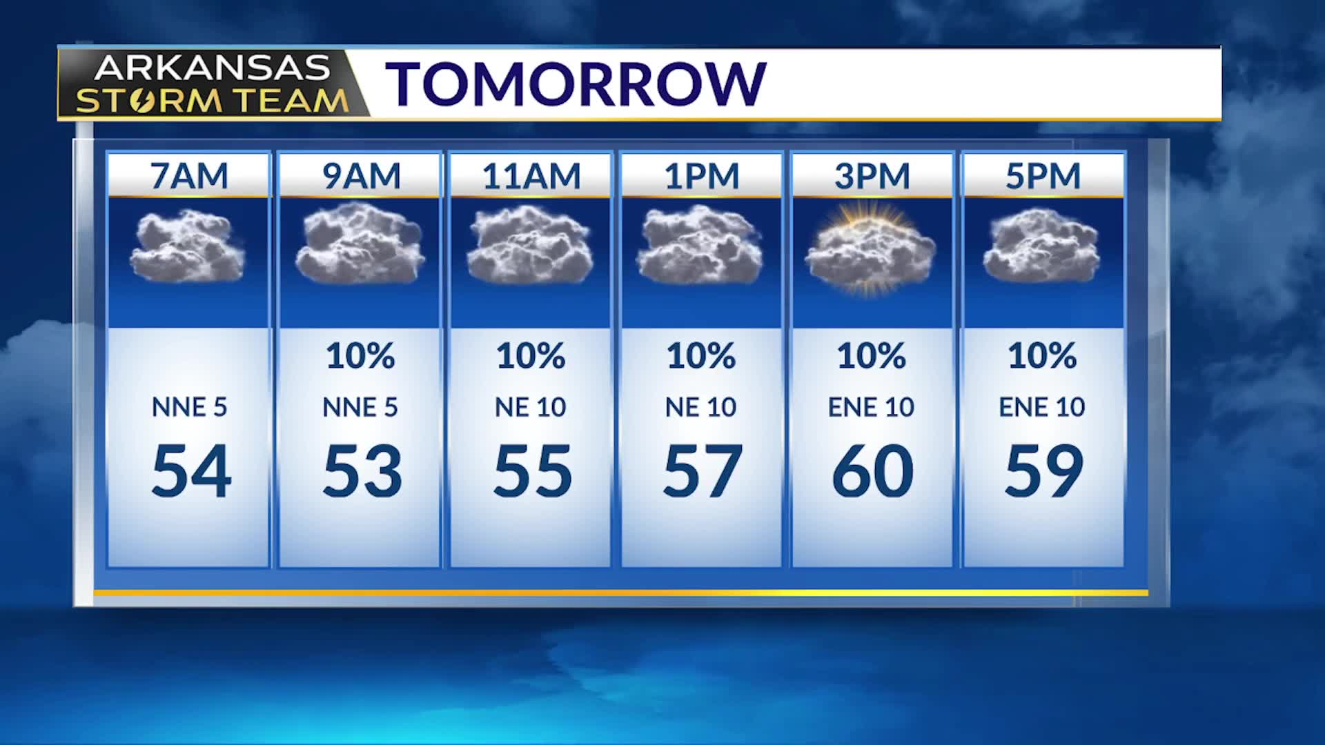 Arkansas Storm Team Forecast