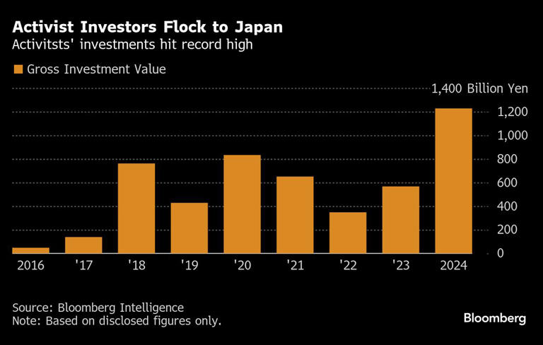 Scandal and Chaos Turn Fuji Media Into Japan’s Top Stock