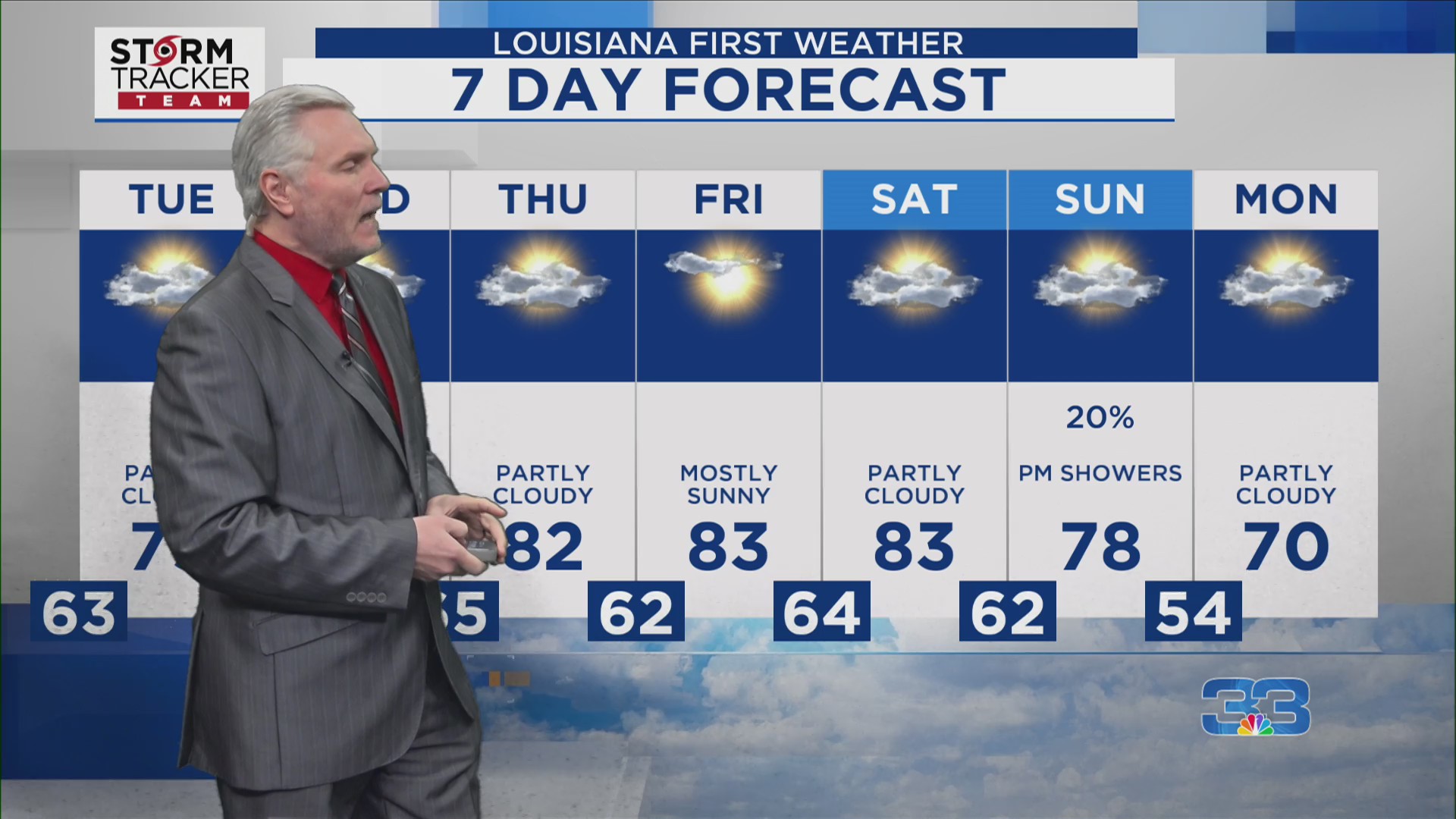 Weather Forecast for Baton Rouge – 2/3/25: Warm Springlike Week Ahead ...