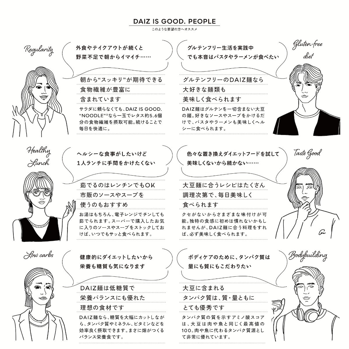 もう我慢の時代は終わり！未来の食卓を彩る「DAIZ IS GOOD.」 の大豆麺がアツい