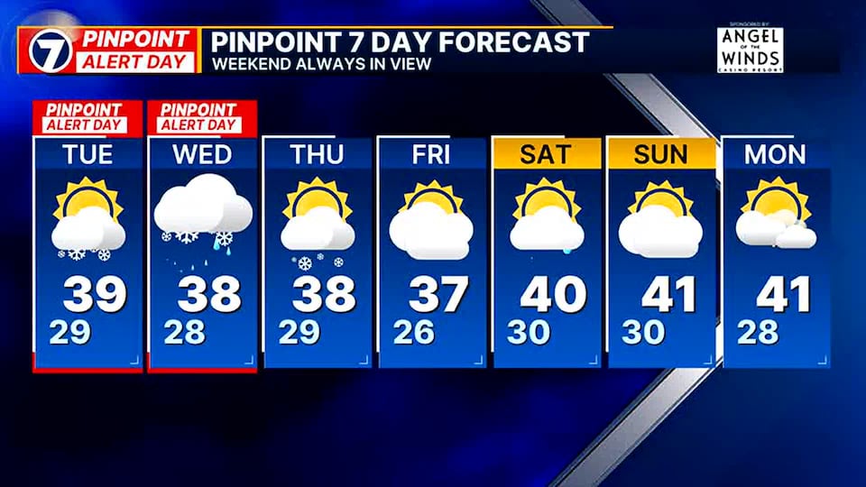 Forecast into Tuesday Feb 4