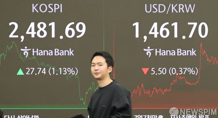 코스피 1.13% 상승 2,481.69 마감