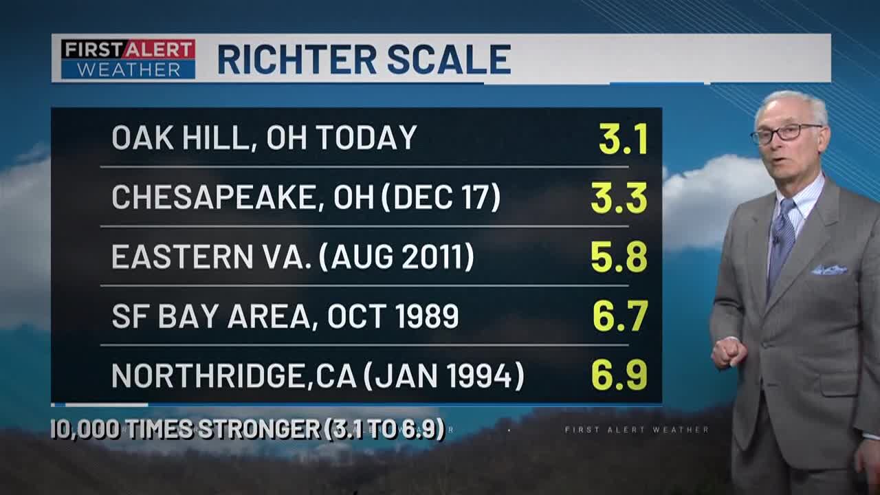 Weather Extra | Quakes, record highs, and SNOW!