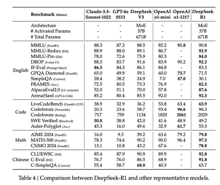 30美元复刻DeepSeek？最新开源AI项目TinyZero横空出世