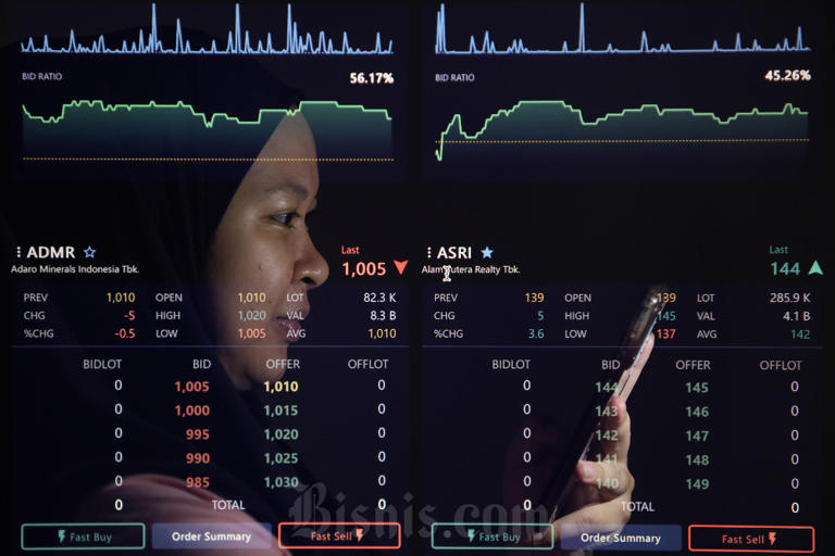 IHSG Intip Peluang Rebound, Saham BBRI hingga TLKM Siap Cuan IHSG Intip Peluang Rebound, Saham BBRI hingga TLKM Siap Cuan