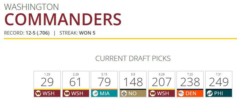 The 5 O’Clock Club: Commanders 2025 roster review - running backs