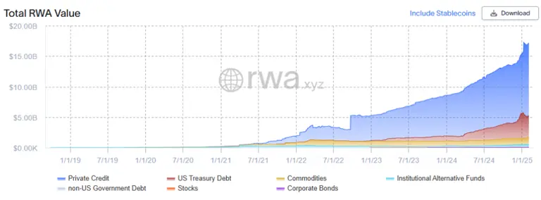 RWA Tokens Lead Post-Selloff Rally as Crypto Market Finds Its Footing