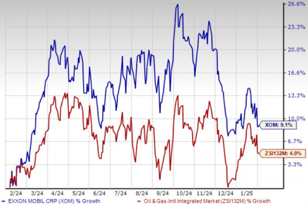 ExxonMobil After Q4 Earnings: Should You Hold the Stock or Sell it?