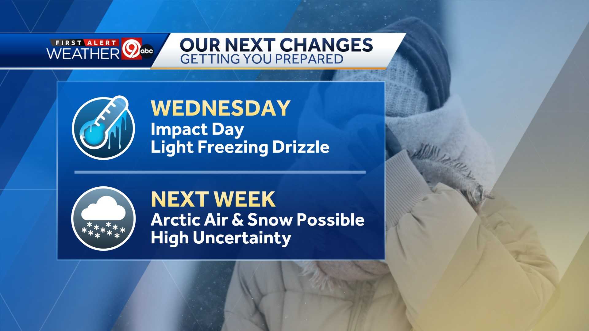 WEATHER BLOG: Freezing drizzle may impact Wednesday morning drive