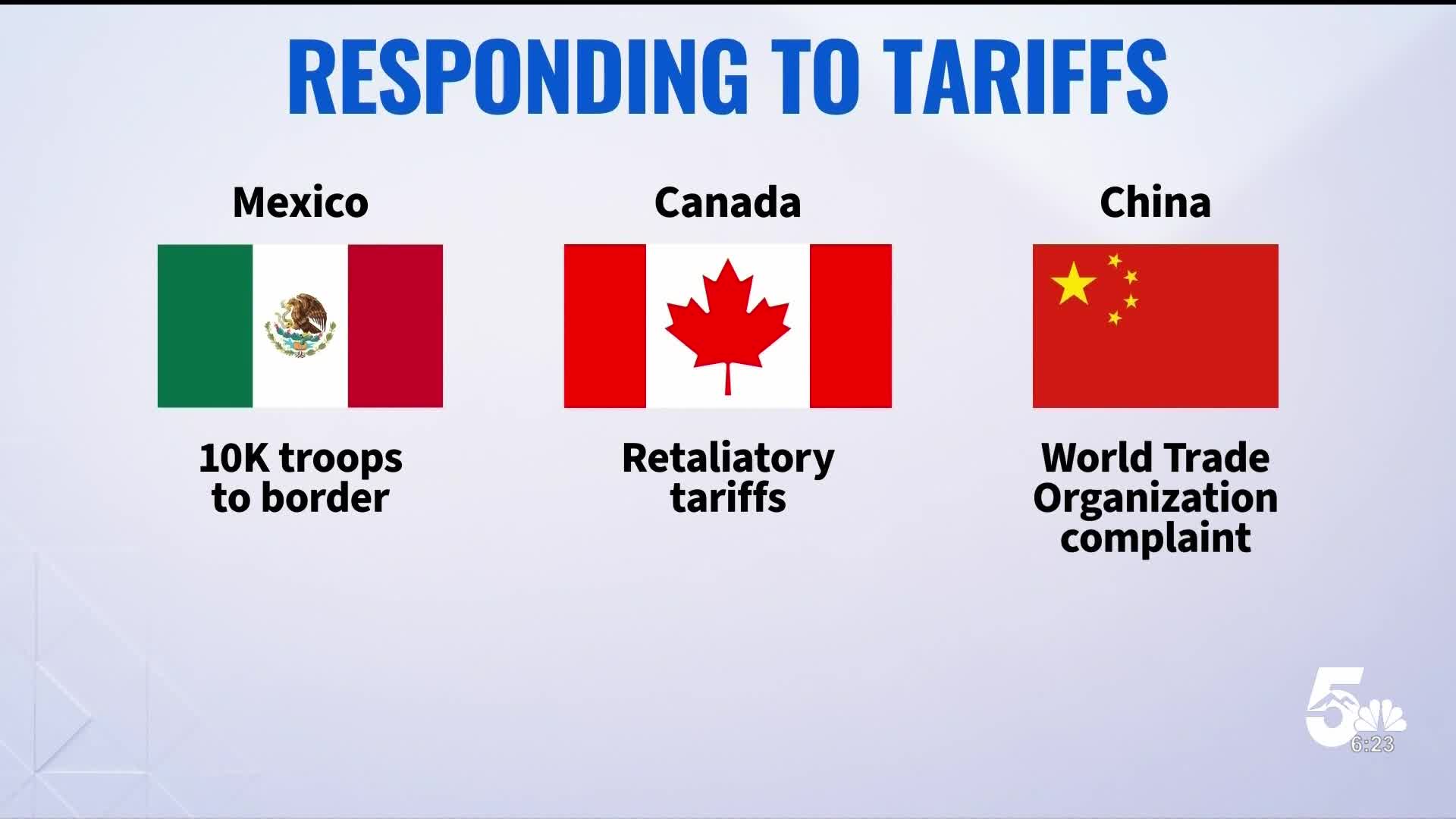 How are other nations responding to President Trump's tariffs