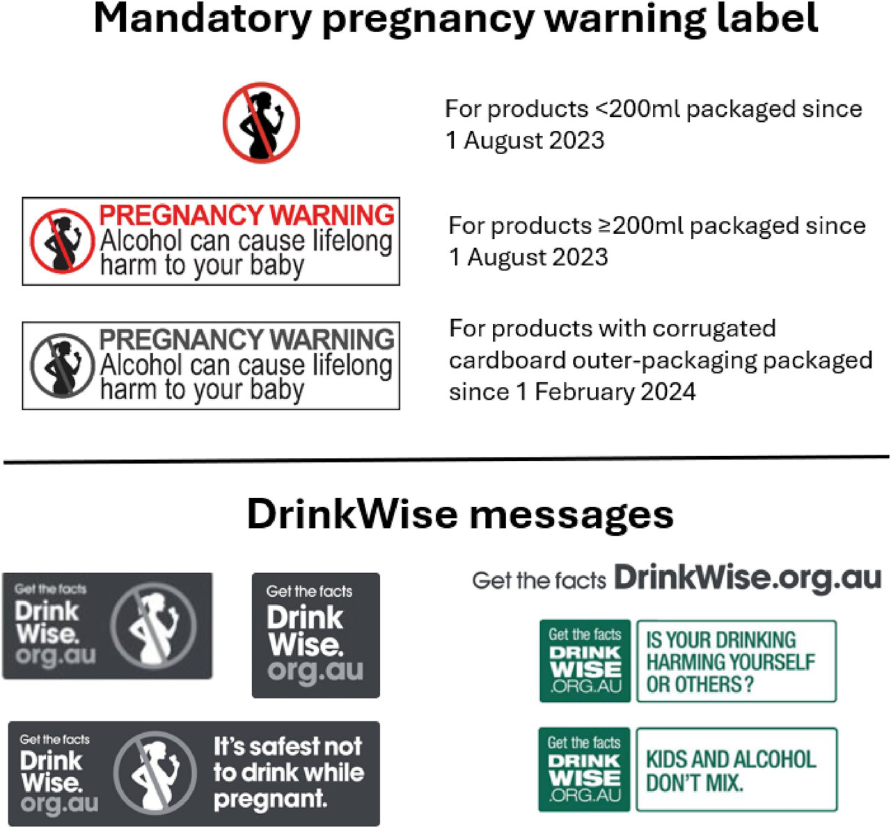 Alcohol industry drags feet on mandated pregnancy warning in Australia