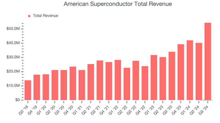 Texas immigration policies could have major economic consequences ...