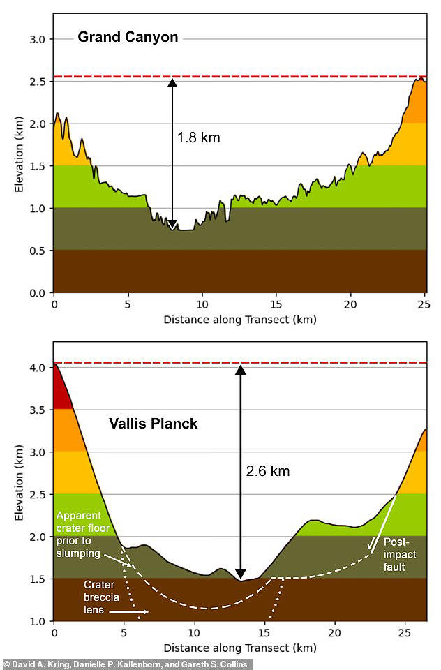 NASA probe snaps spectacular images of the moon's Grand Canyon