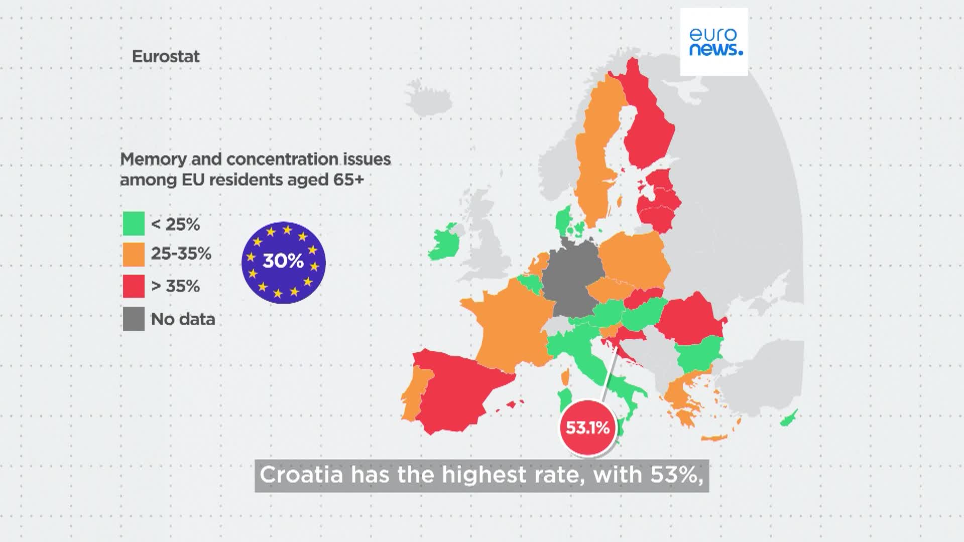 Which European countries suffer more from concentration and memory issues?