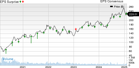 Healthpeak's Q4 FFO Beats Estimates, Same-Store NOI Rises
