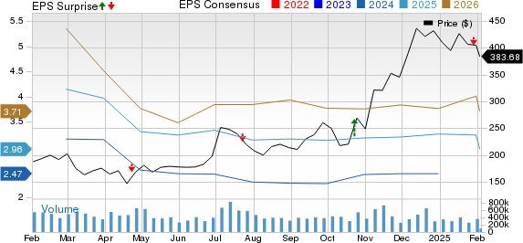 Trump's Tariffs Hit TSLA Hard, Shares Fall 5%: What's Next?