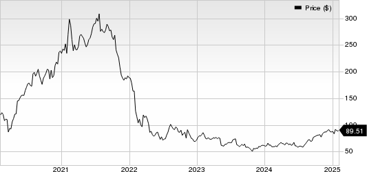 PYPL Q4 Earnings Top Estimates, Shares Fall on Margin Contraction
