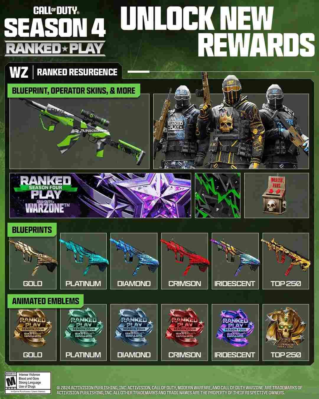 All Warzone Season 4 Ranked Resurgence rewards and how to get them