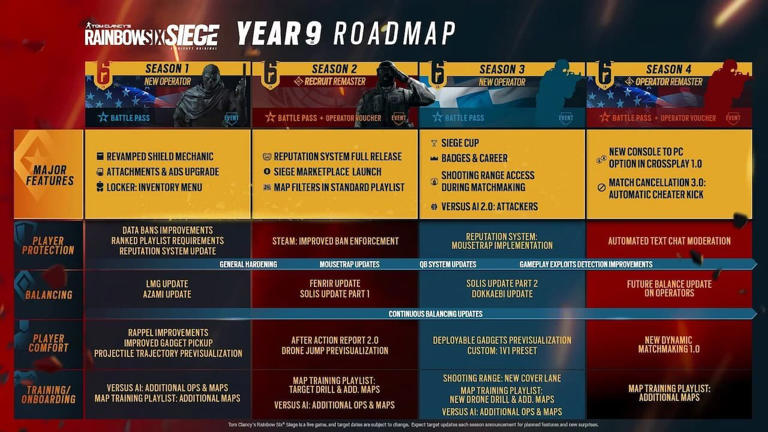 Rainbow Six Siege Crossplay Guide: Can you play across PC, Xbox, and ...