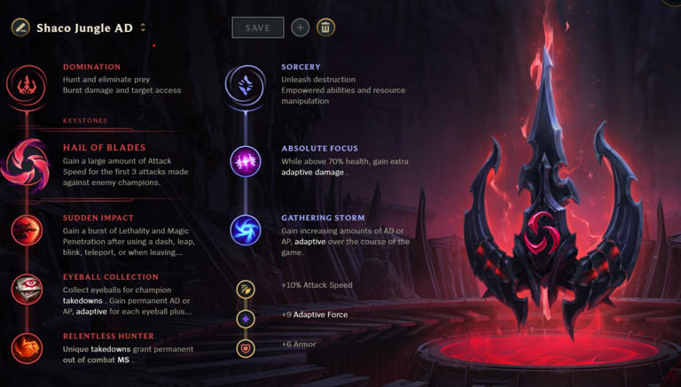 League of Legends best Shaco build guide AD/AP: Jungle, Top, and Support