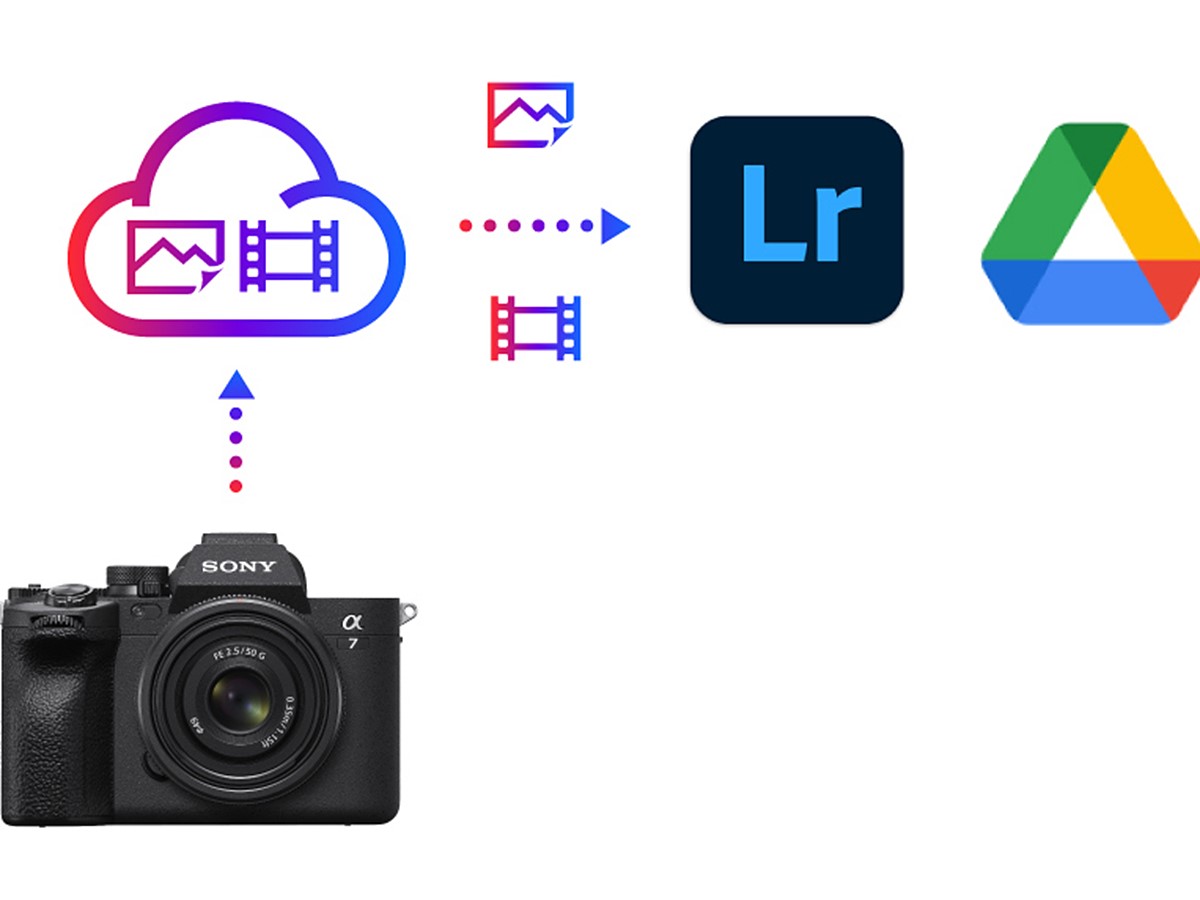 Sony's making it easier to get photos from your camera to the cloud