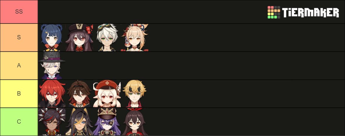 Genshin Impact Pyro Character Tier list (version 4.4)