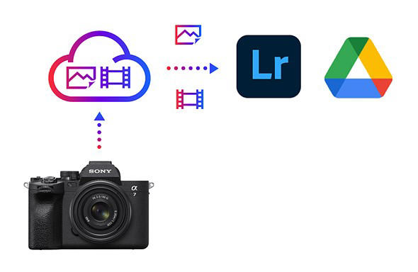 Sony's making it easier to get photos from your camera to the cloud