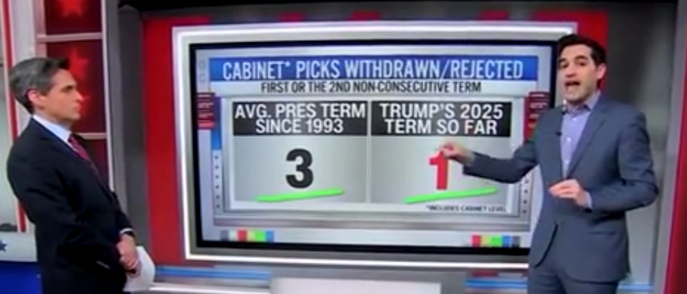 ‘He’s Winning’: CNN’s Harry Enten Says All Trump’s Remaining Nominees ...