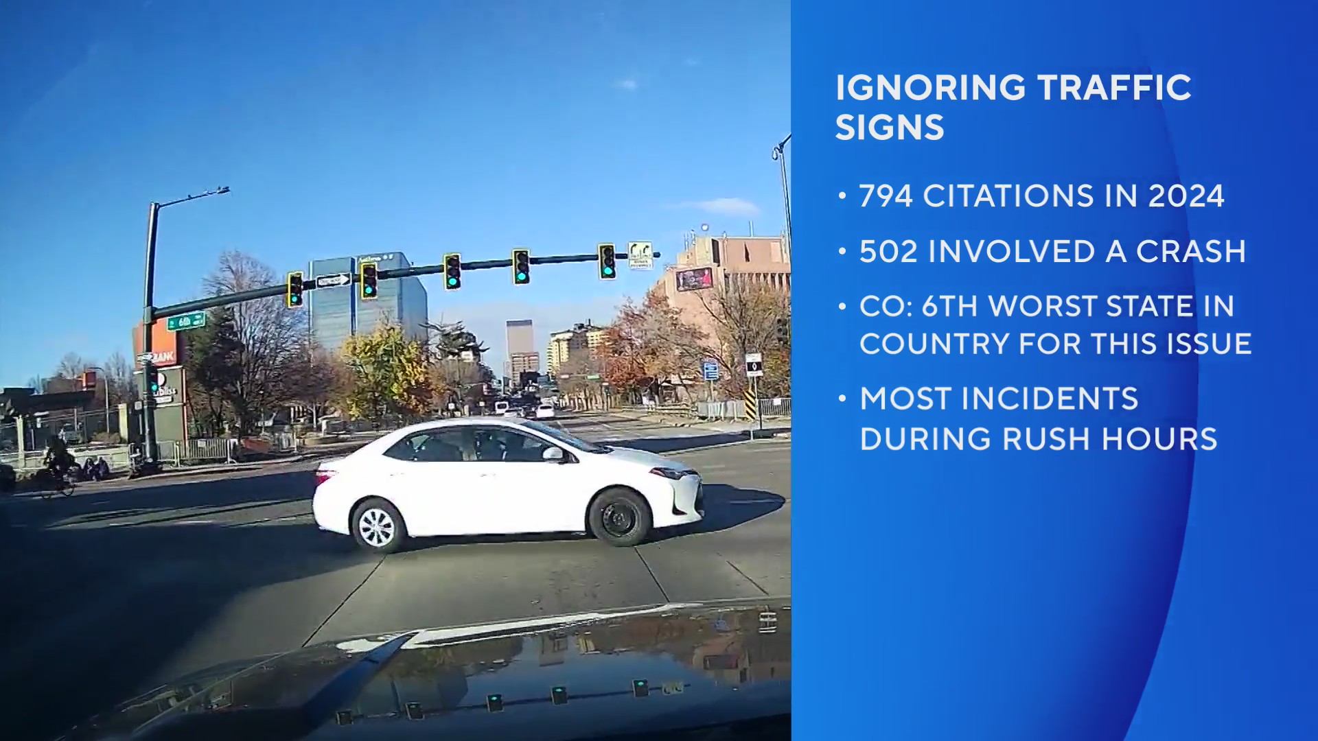 Colorado ranks 6th highest in U.S. for ignoring traffic signs