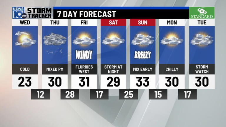 02/04/2025: Colder Tomorrow, Wintry Weather Thursday