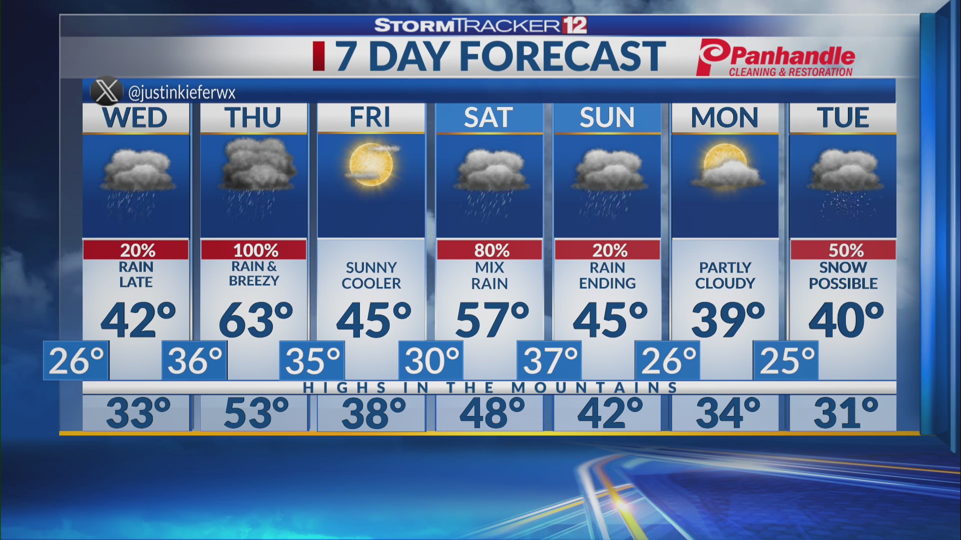 StormTracker 12 Forecast Update