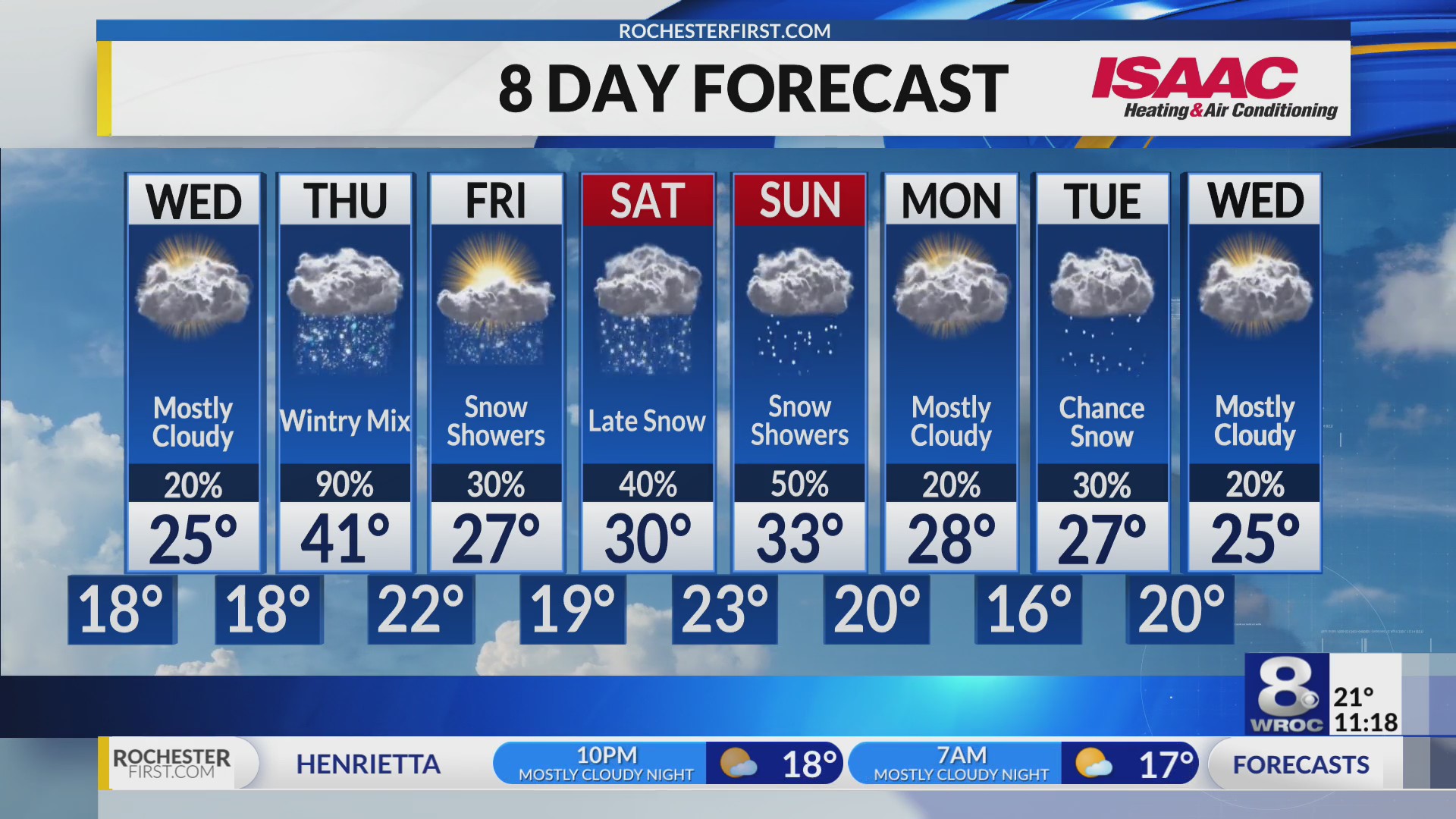 Overnight Tuesday Weather Forecast