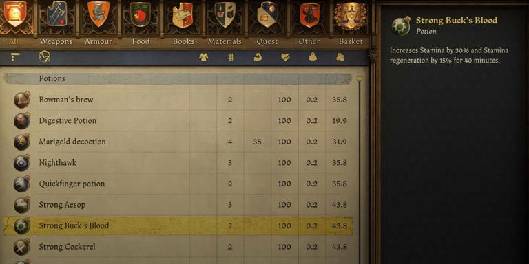 Kingdom Come: Deliverance 2: 10 Best Potions, Ranked