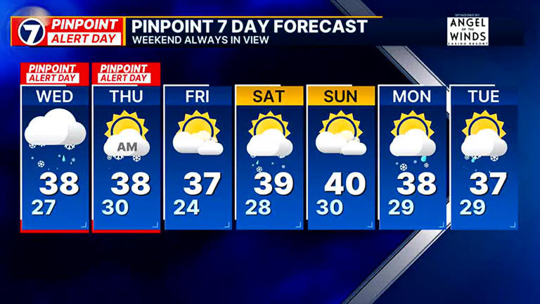 PinPoint Alert Day: Icy travel early Wednesday with more snow later in ...