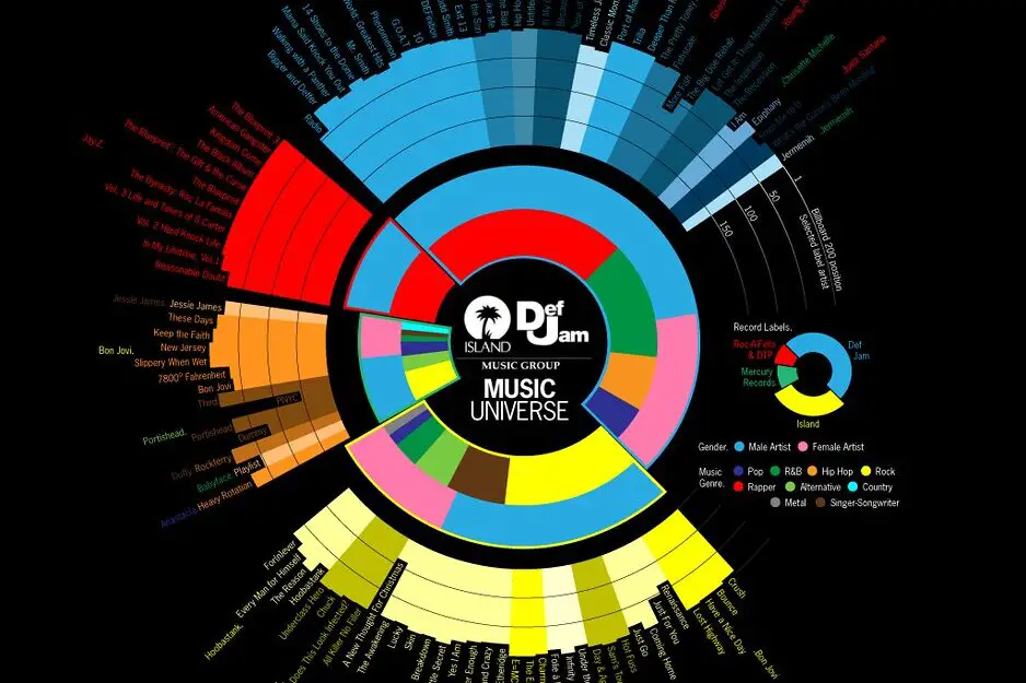 Black-Owned Record Labels That Shaped the Music Industry