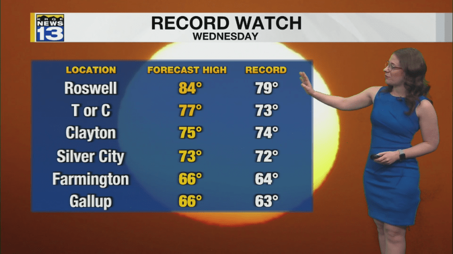Warm weather lasting through the end of the week