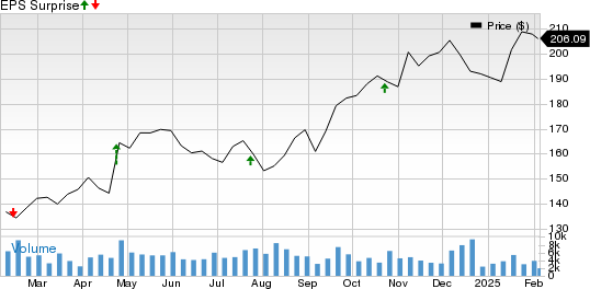 Wabtec's Q4 Earnings Coming Up: What's in the Offing for WAB Stock?