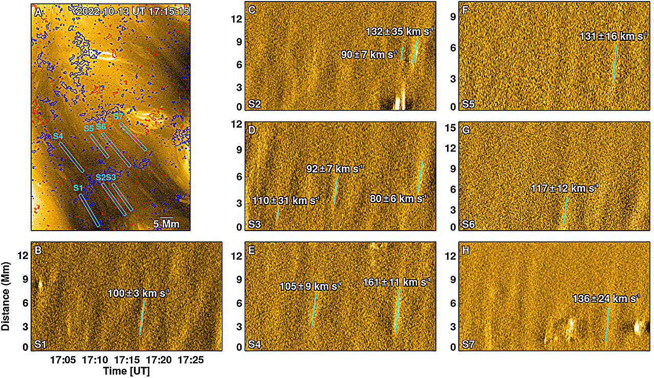 Scientists spot tiny sun jets driving fast and slow solar wind