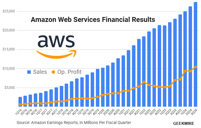 Amazon earnings preview: AWS cloud growth, AI demand, trade wars among ...